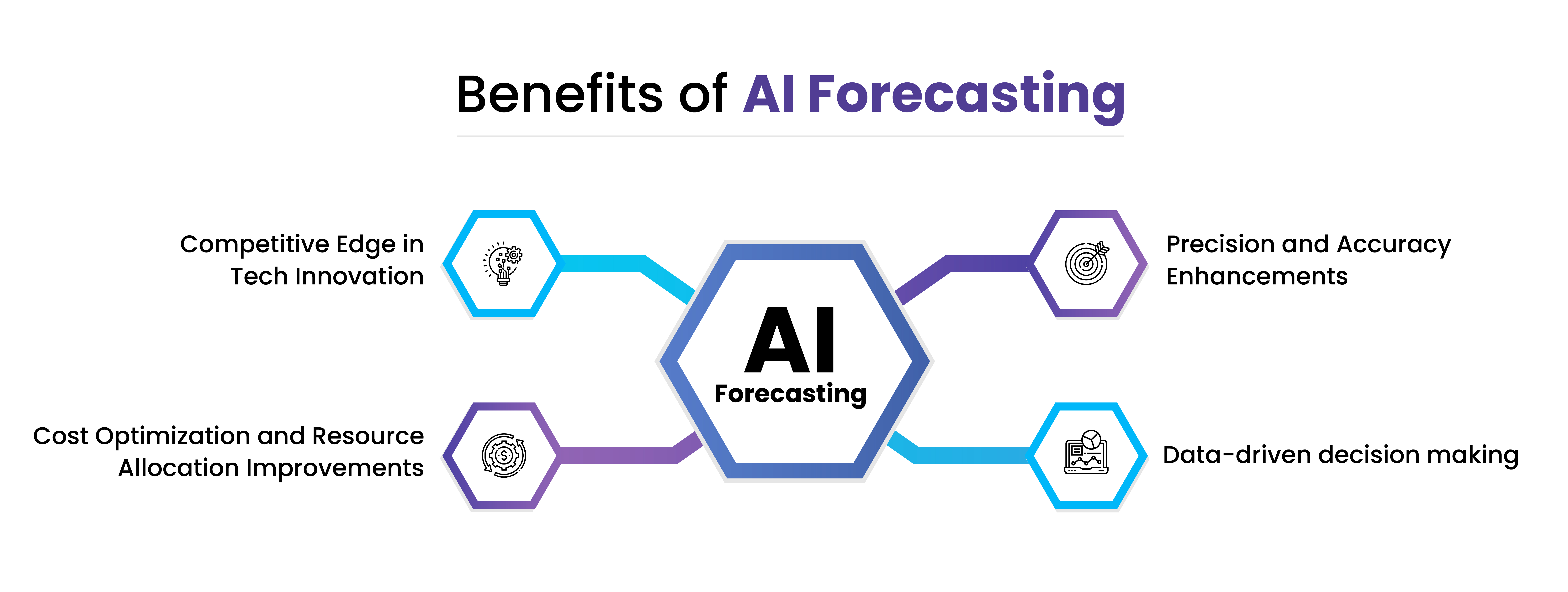Cogent | Blog | Everything about AI Forecasting Models